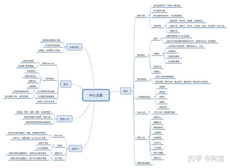 互金产品之贷款超市APP竞品分析报告融360去哪借借点钱 知乎