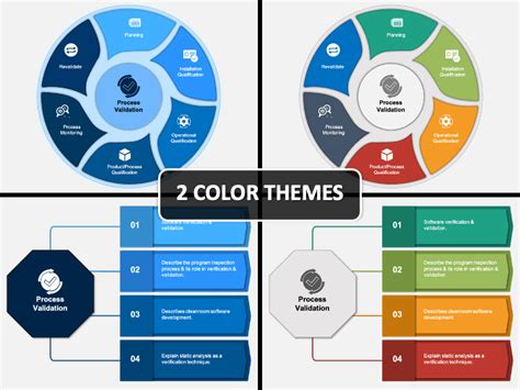 Process Validation PowerPoint Template PPT Slides