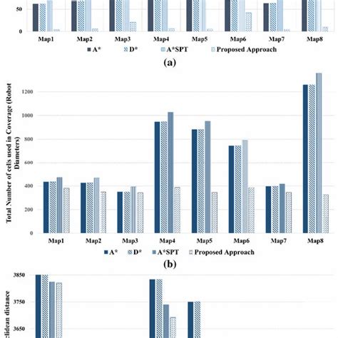 complete coverage path planning a total execution time b total number download scientific