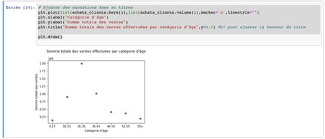 basiques python data visualisation avec matplotlib and seaborn doparank