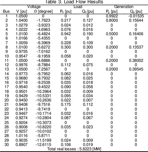table 3 from a hybrid formulation between differential evolution and simulated annealing