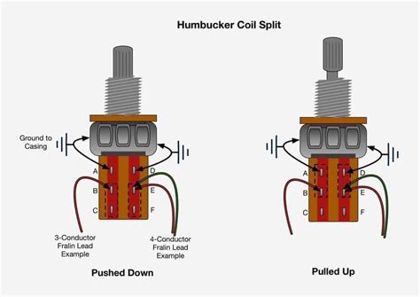 The Ultimate Guide To Push Pull Coil Tap Wiring How To Unlock The Full