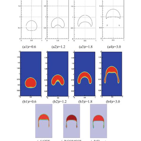 the staggered grid based on finite volume method download scientific diagram