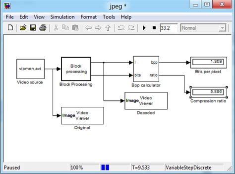 matlab systemc for the new co simulation environment by jpeg algorithm intechopen