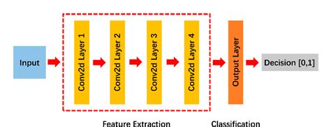 figure 3 from a fast least squares reverse time migration method using cycle consistent