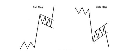 Tages Trading Chancen am Donnerstag den 15 09 2022 500 Beiträge pro Seite