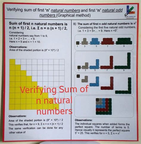 Sum Of N Natural Numbers Natural Number Math Lab Activity Board