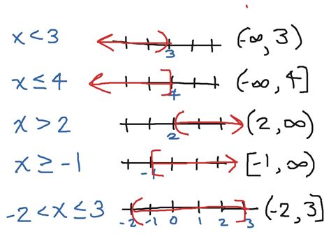 interval notation showme