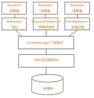 JDBC For Beginners