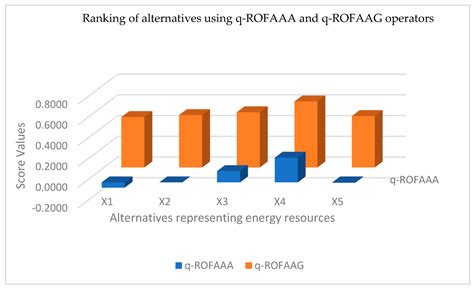 energies free full text algorithm for energy resource selection using priority degree based