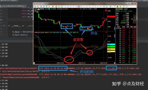 python量化交易之macd 顶底背离 形态的实现，自动化交易！ 知乎