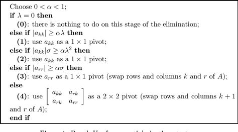 figure 1 from randomized complete pivoting for solving symmetric indefinite linear systems