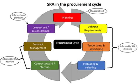 Welsh Procurement Policy Note WPPN 01 23 Procurement Sustainable