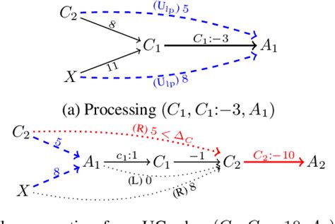 figure 1 from speeding up the rul¯ dynamic controllability checking algorithm for simple