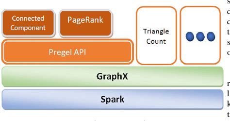figure 1 from developing an efficient spectral clustering algorithm on large scale graphs in