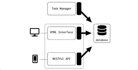 python architecture patterns packt