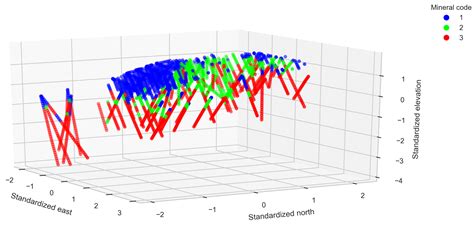 Tutorial How To Set 3d Plot Background Color Matplotlib In Python