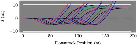 figure 6 from validation of image based neural network controllers through adaptive stress