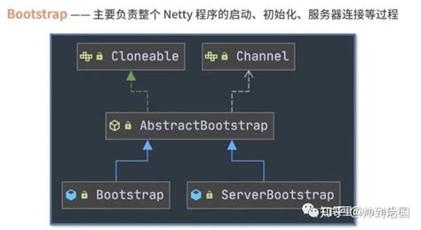 netty源码：2 把握 netty 整体架构脉络 知乎