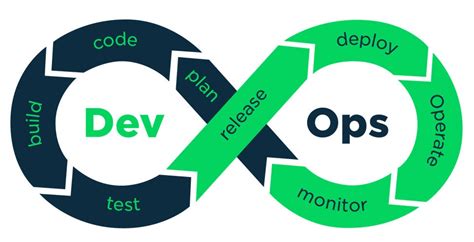 agile vs waterfall transitioning to agile and devops perfecto