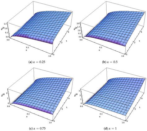 mathematics free full text aboodh transform iterative method for spatial diffusion of a