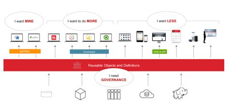 What Is A Semantic Layer In MicroStrategy Everything You Need To Know
