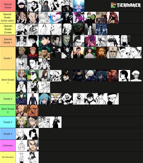 Create A Personajes Jujutsu Kaisen Tier List Tiermaker The Best Porn