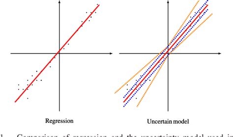 figure 1 from data driven computation of robust control invariant sets with concurrent model