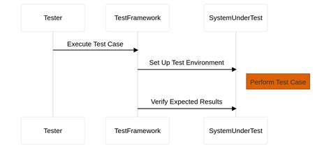 measuring success in automated unit testing key metrics and techniques machinet s blog