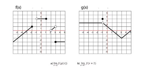 solved use the two functions shown as graphs to evaluate