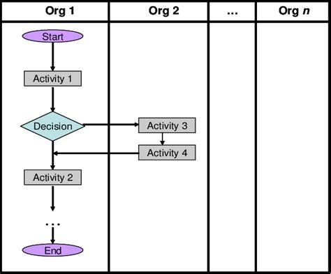 Process Flowchart Draw Process Flow Diagrams By Starting