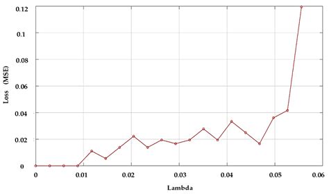 entropy free full text intrinsic dimension estimation based feature selection and