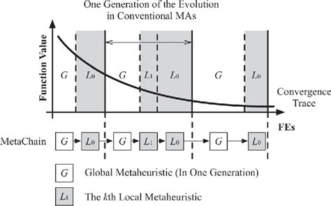 figure 1 from metabolomics biomarker discovery using multimodal memetic algorithm and