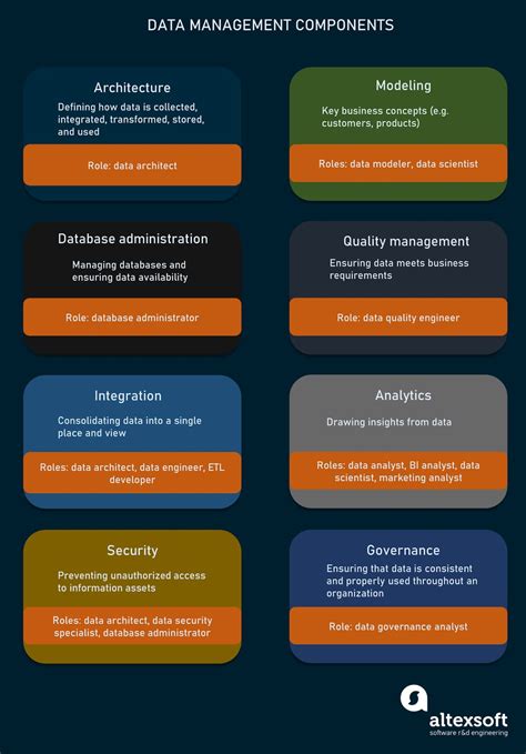 Data Management Strategy Process And Best Practices