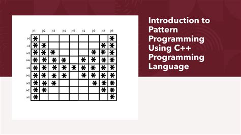 pattern programming using c programming language aman kharwal