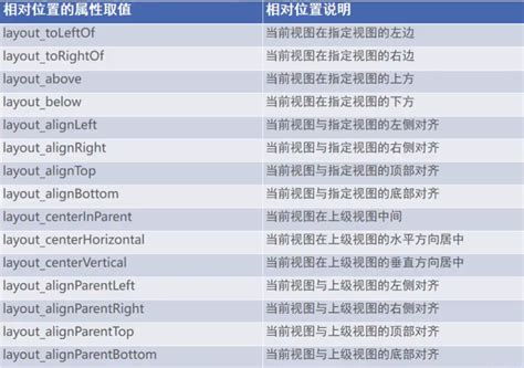 Android基础 LinearLayout RelativeLayout GridLayout CoordinatorLayout