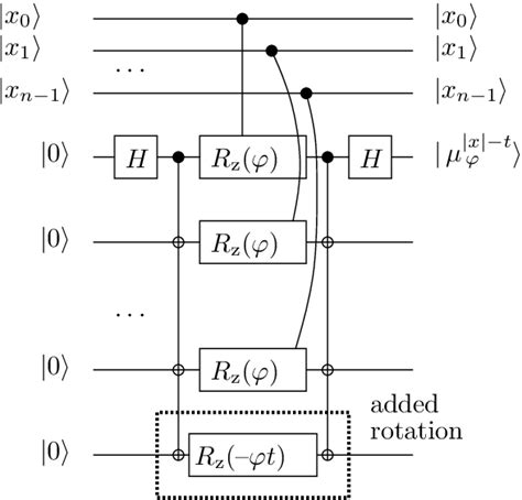 rotation by hamming weight with added rotation download scientific diagram