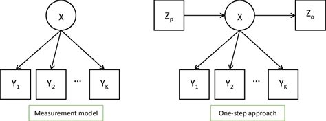 figure 1 from relating latent class membership to external variables an overview semantic scholar