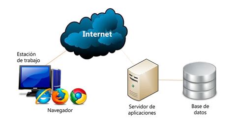 Qué es una Aplicación Web Desarrollo de Software y Consultoría