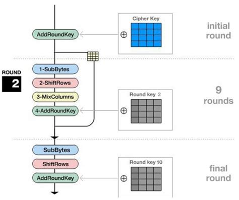 enkripsi algoritma aes advanced encryption standard kriptografi and jaringan