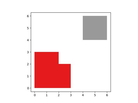 Geopandas Dissolve Overlapping Polygons Geographic Information