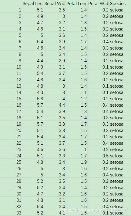 python数据分析实战（2）使用pandas进行数据分析 helloworld开发者社区