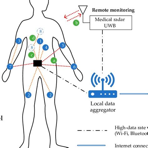 impulse radio ultra wideband ir uwb signals in the time domain download scientific diagram