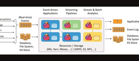 apache flink in 2022 reviews features pricing comparison pat research b2b reviews