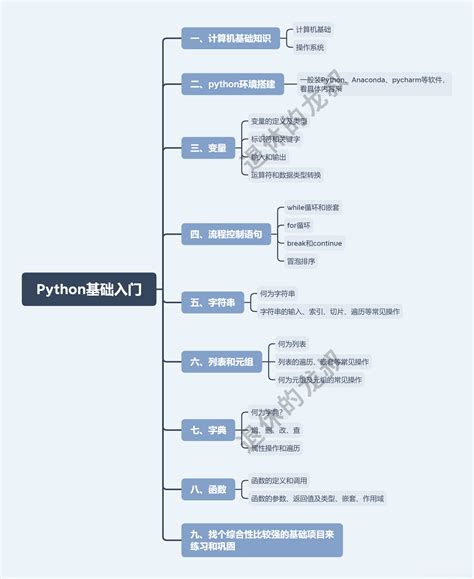 python所有方向的学习路线，你们要的知识体系在这，千万别做了无用功！ python学习路线 csdn博客