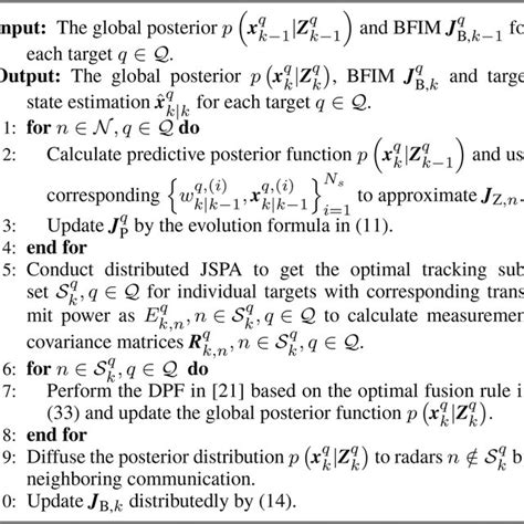 iterations of the distributed subgradient algorithm download scientific diagram