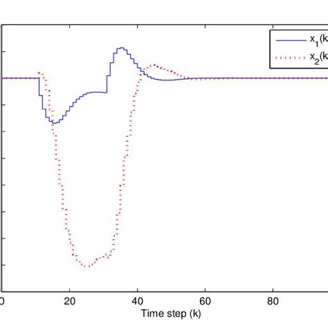 state responses when w k 0 download scientific diagram