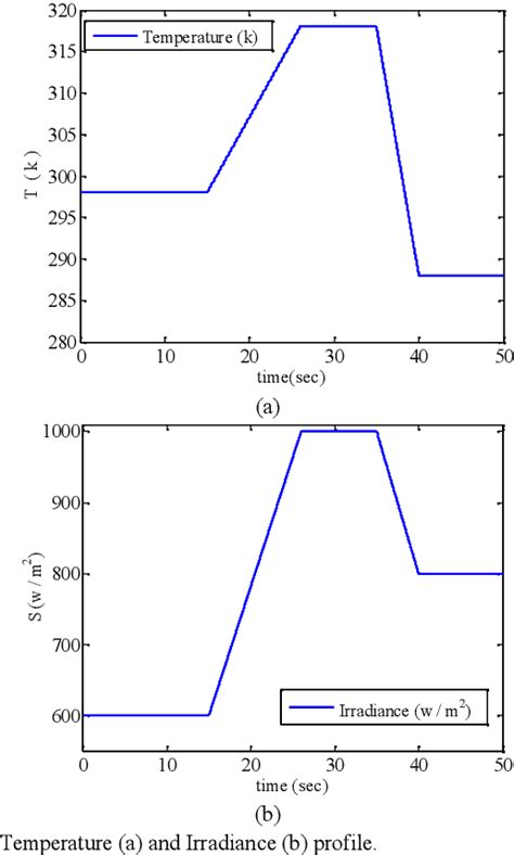 figure 1 from a fuzzy logic controller based on maximum power point tracking algorithm for