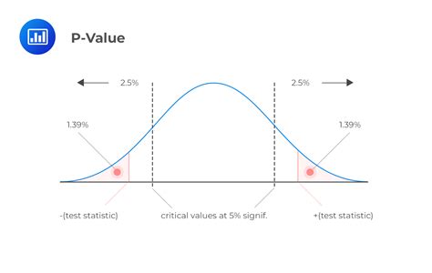 p value from hypothesis test calculator moversbap