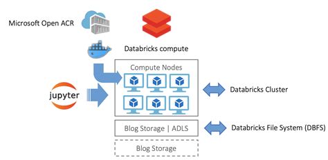 Tutorial Stream Data Into Azure Databricks Using Event Hubs Hot Sex Picture